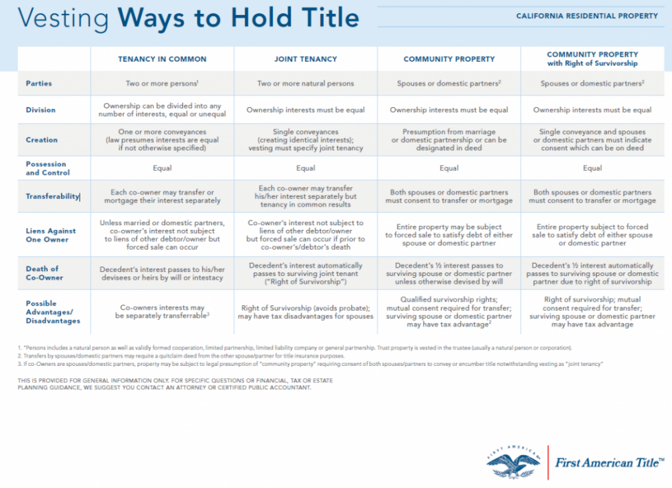 Vesting Ways to Hold Title | Allied Commercial Real Estate, Inc ...